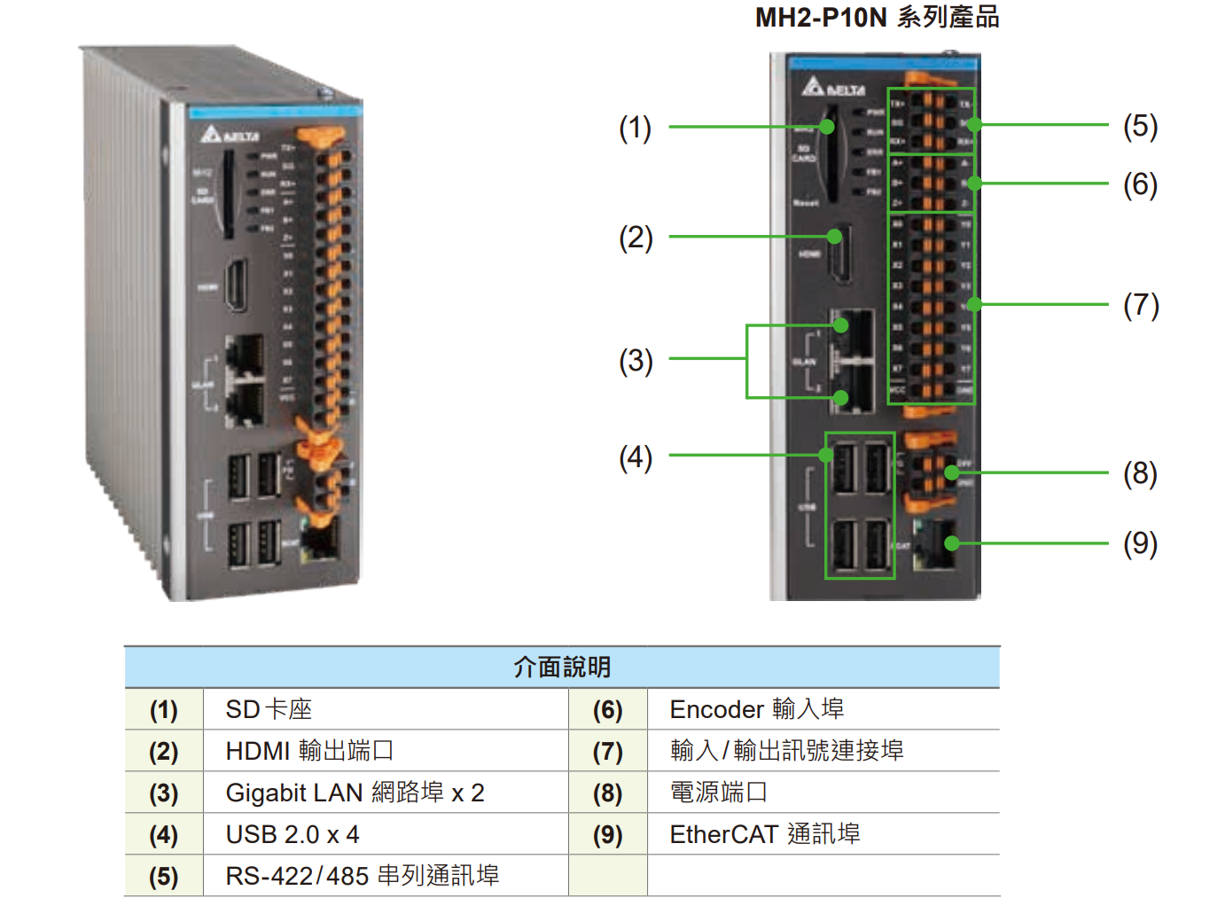 MH2 主機型 PC-Based 工業控制器 | 羅昇企業